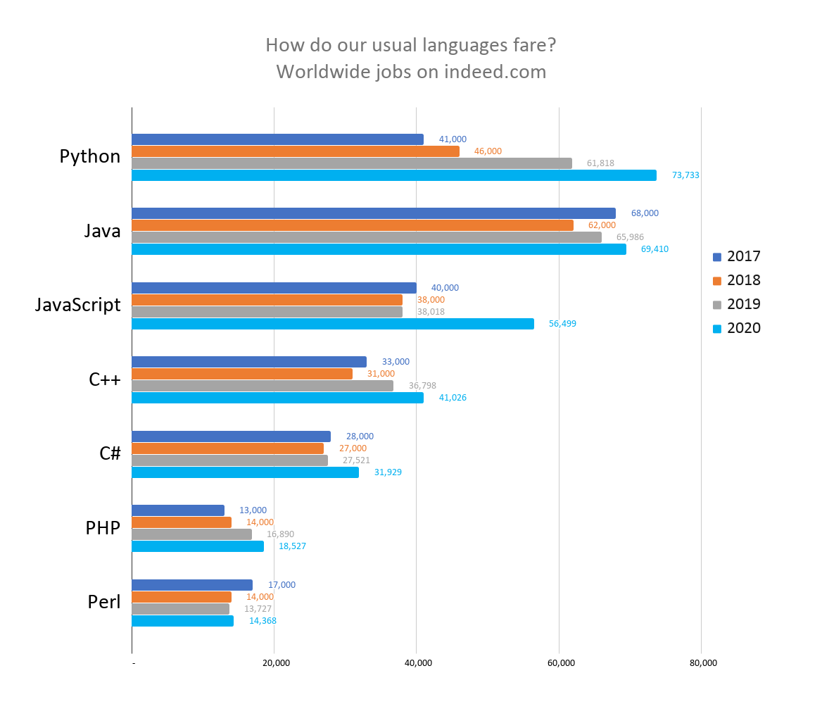 Nedir Bu Python ? – Mekteb-i Endüstri